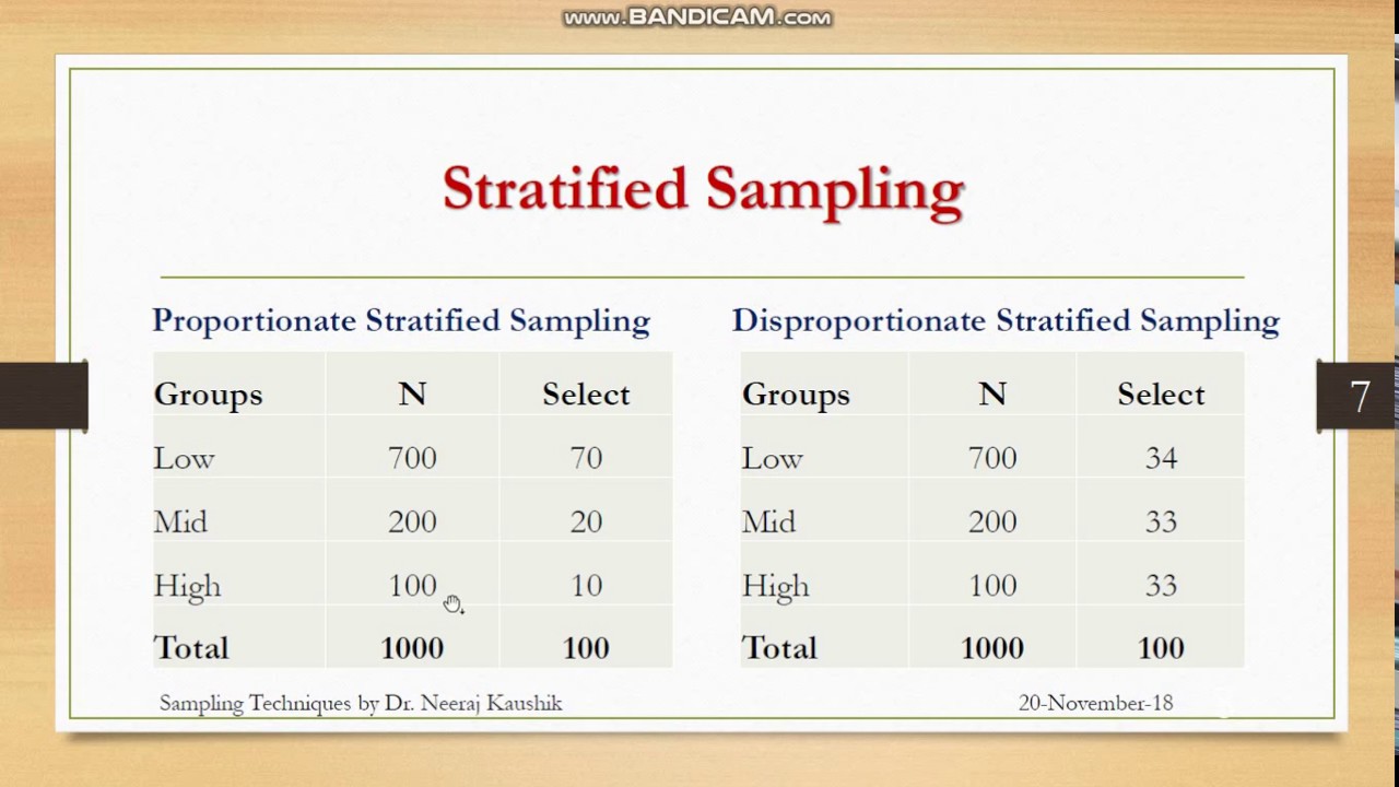 Stratified Random Sampling