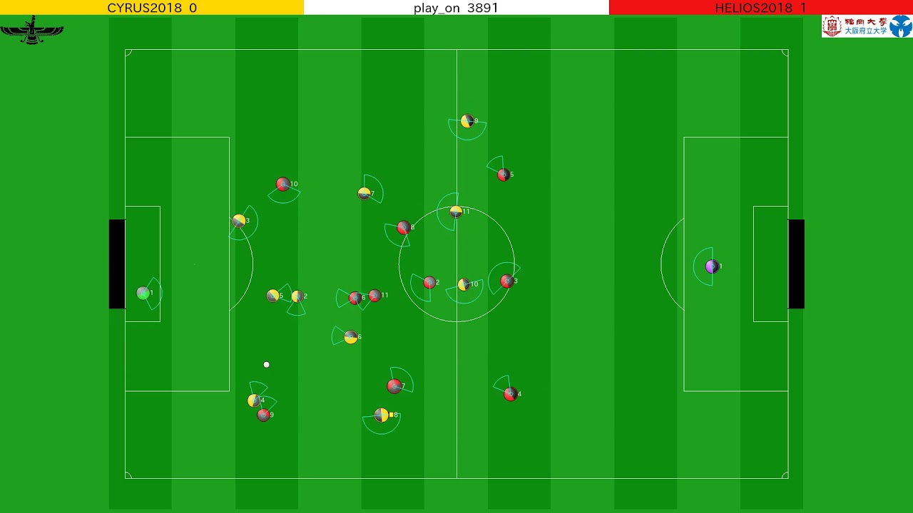 Robocup2018 Soccer Simulation 2d Final Youtube
