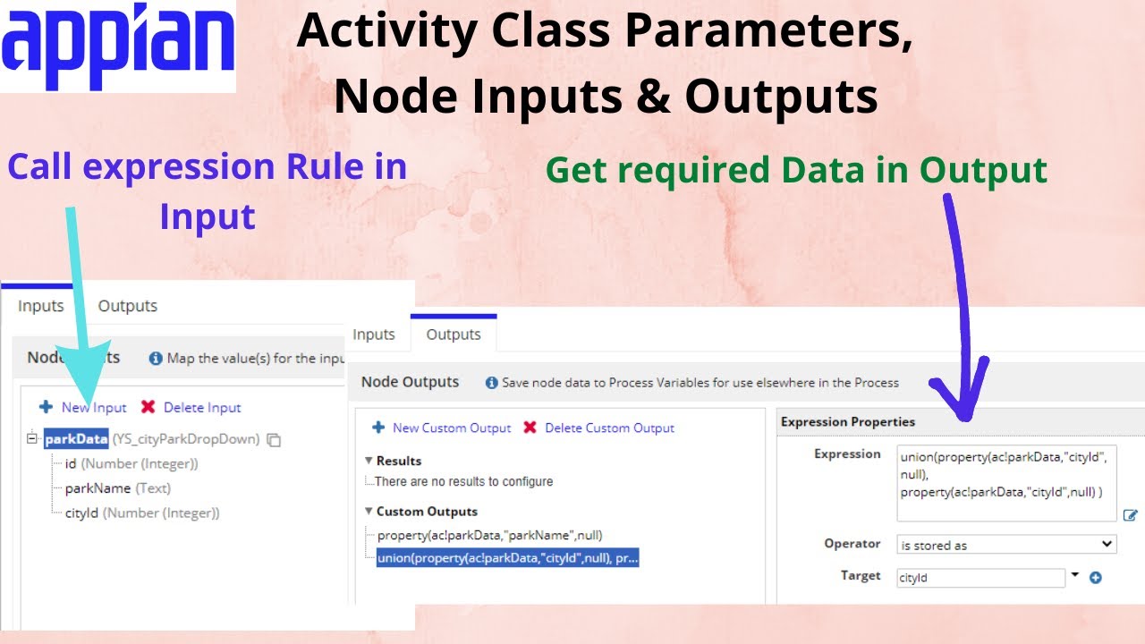 Activity Class Parameter Process Variable Node Input And Outputs