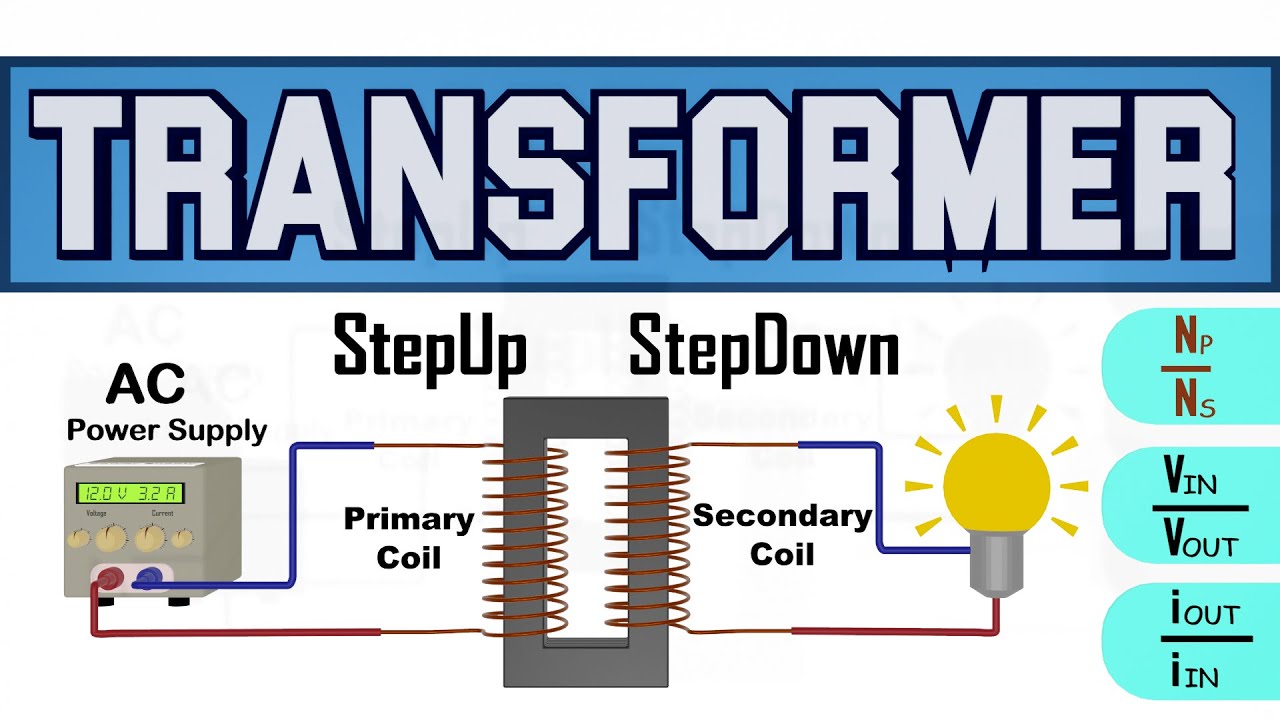 Transformer Theory Tutorial A Mathematical Framework For Transformer