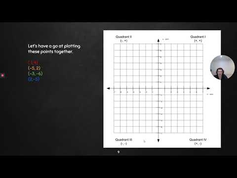 Powerpoint Slide Show Cartesian Plane Pp Youtube