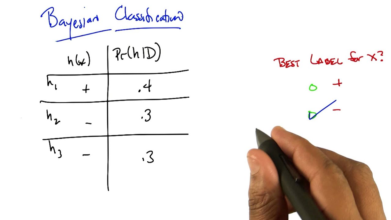Bayesian Classification Quiz Solution Georgia Tech Machine Learning