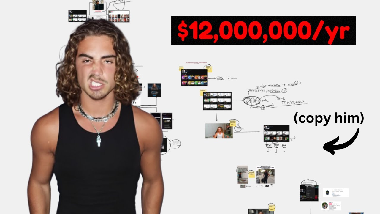 Tjr Trades Makes Over 12m Yr Here S How Copy Him Youtube