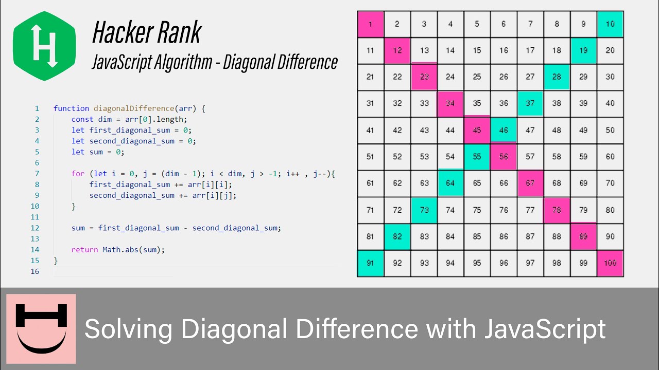 Solving Hackerrank S Diagonal Difference Problem Using Javascript Youtube