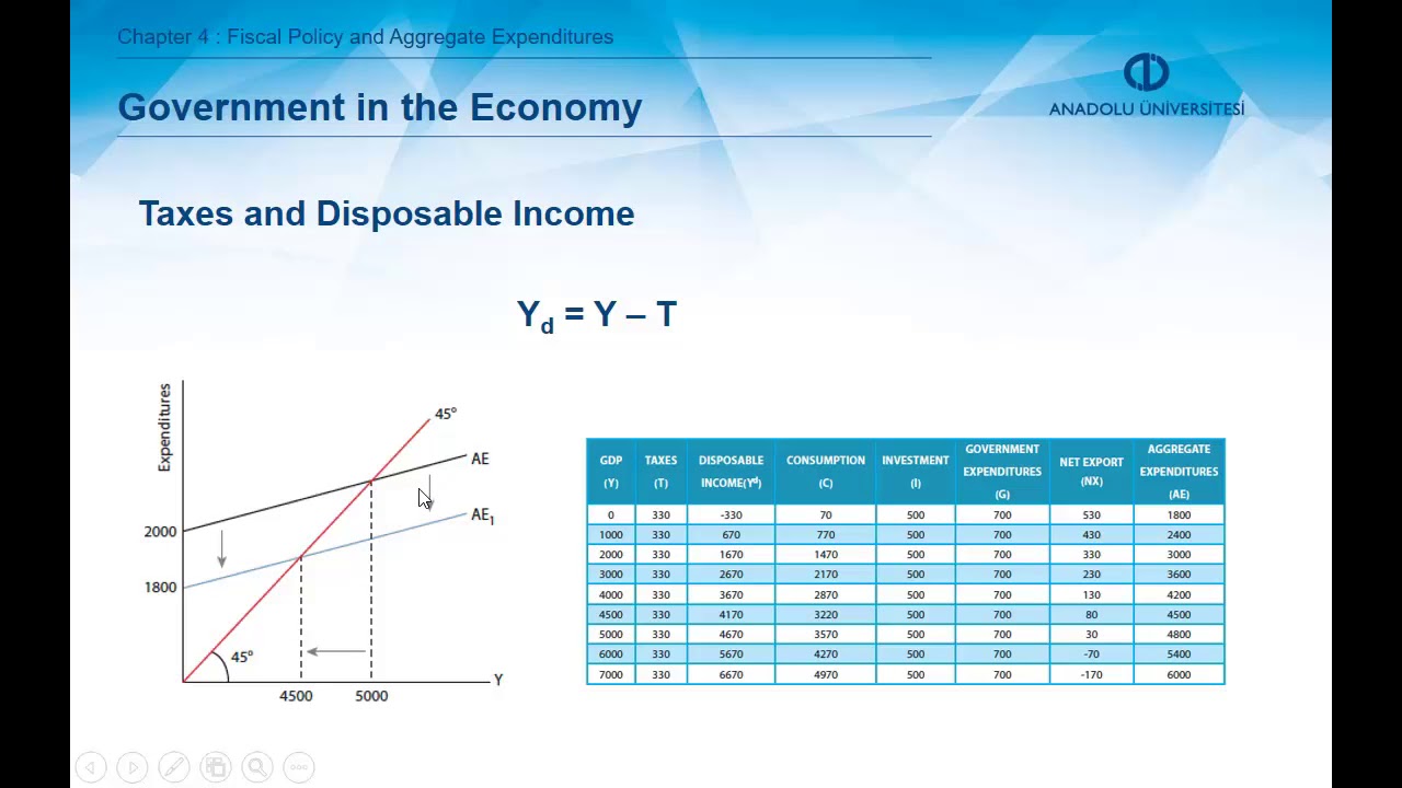 Introduction To Economics Ii Unit 4 Chapter Summary Youtube