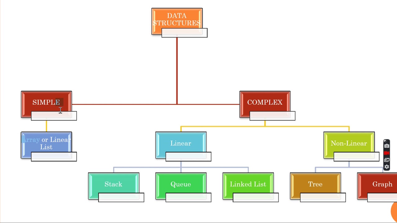 Python Tutorials Data Structure 1 Youtube