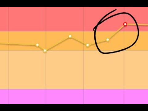 How I Became Red On Codeforces Explained In 15 Seconds Youtube