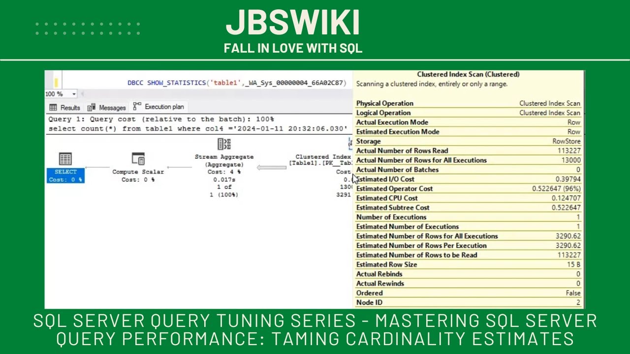Sql Server Query Tuning Series Mastering Sql Server Query Performance