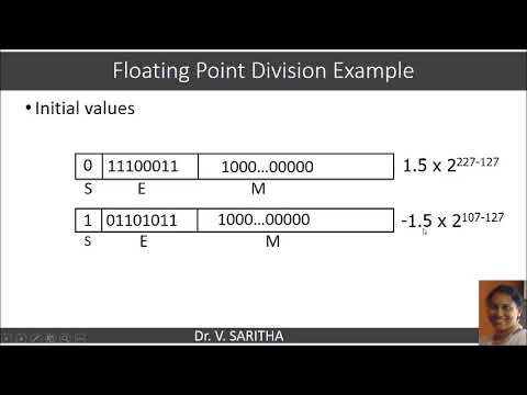 Division On Floating Point Numbers With Example Youtube