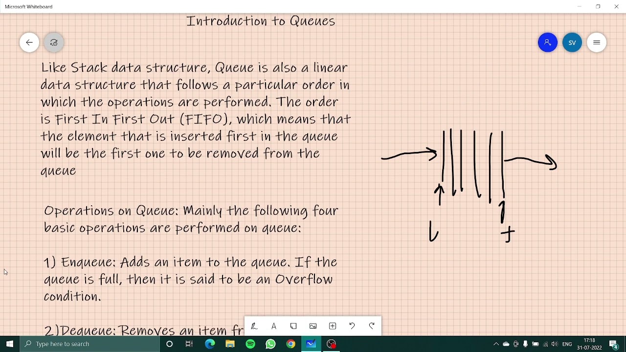 Queue Data Structure Introduction To Queues Youtube