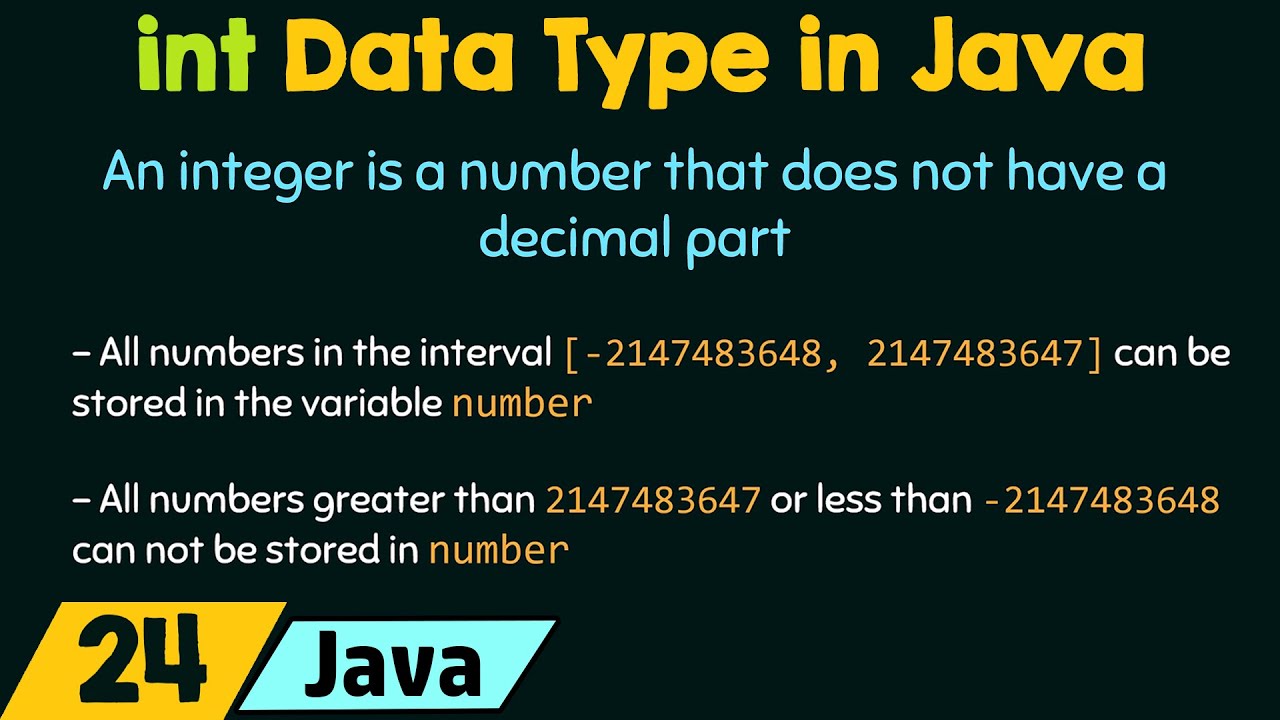 The Int Data Type In Java Youtube