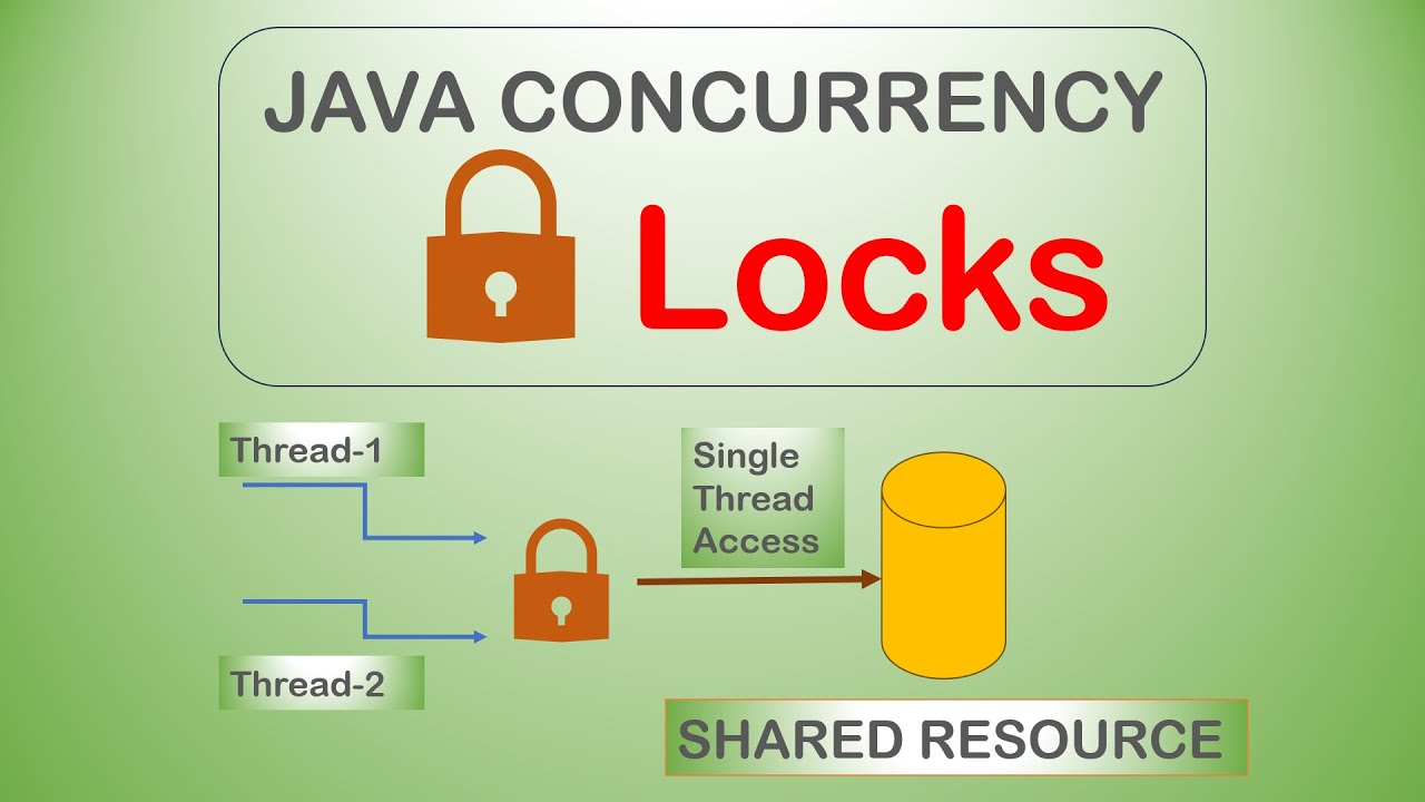 Locks In Java Concurrency Java Multithreading Youtube