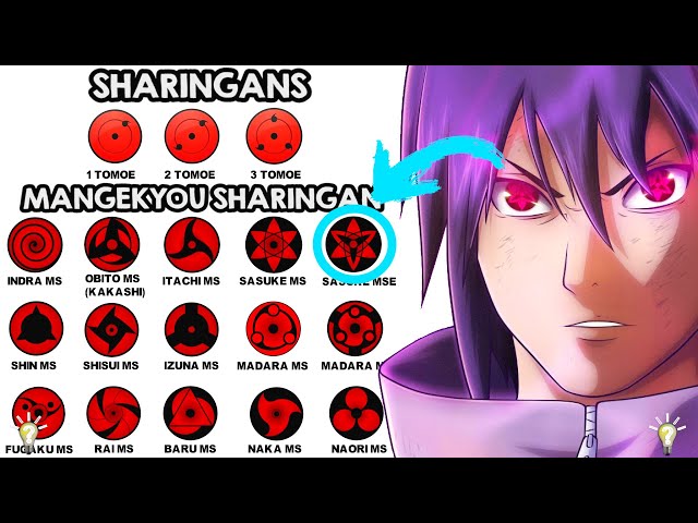Todas As Formas E Habilidades Do Sharingan