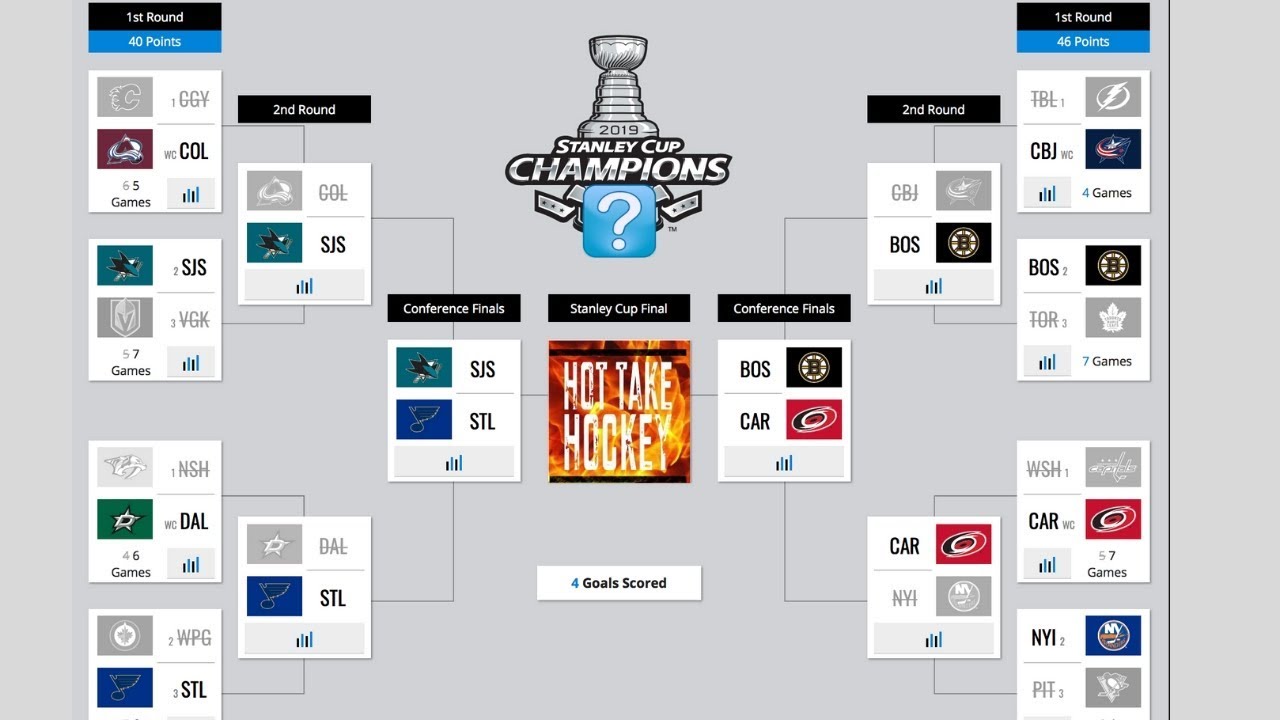 3rd Round Nhl Bracket Prediction 2019 Stanley Cup Playoffs Youtube