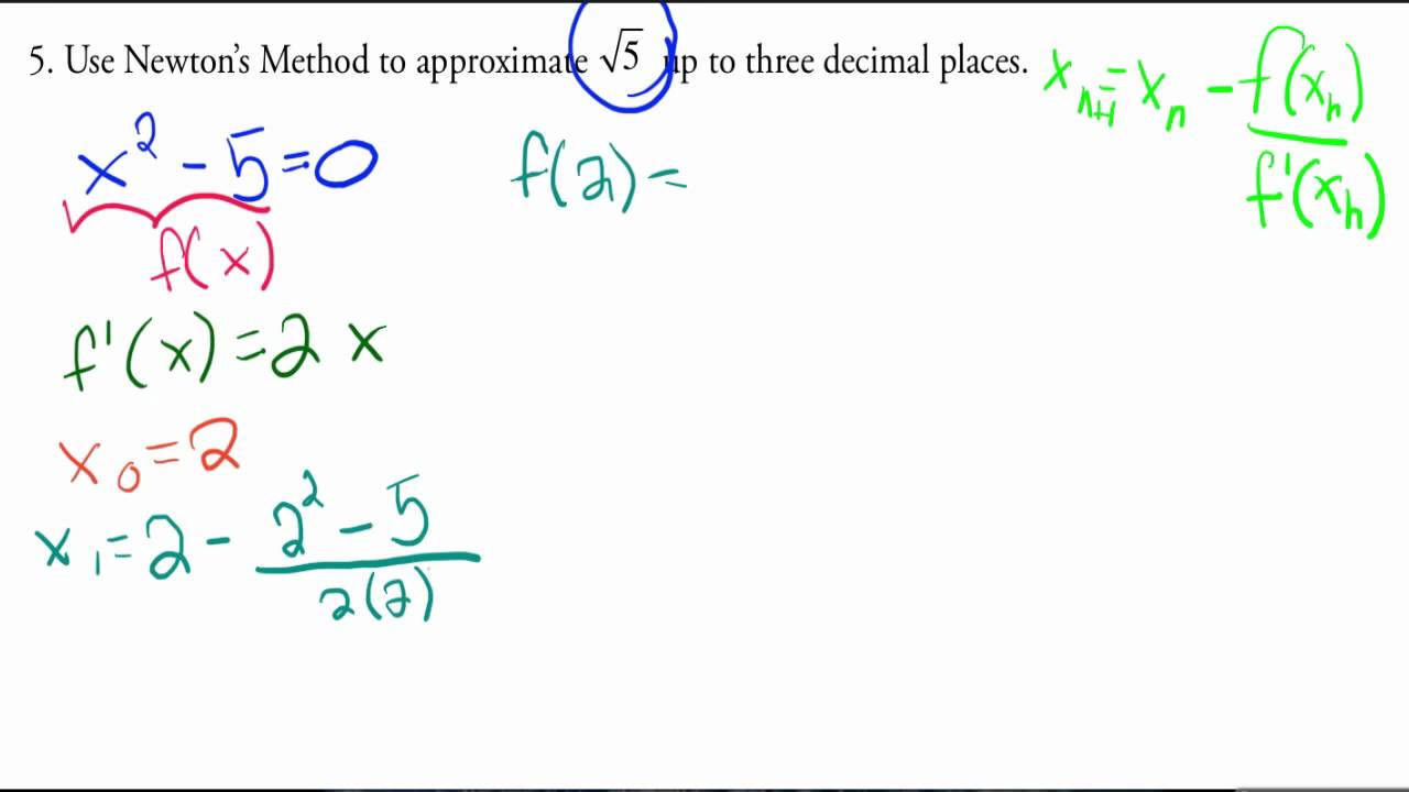 Newton S Method Example Youtube
