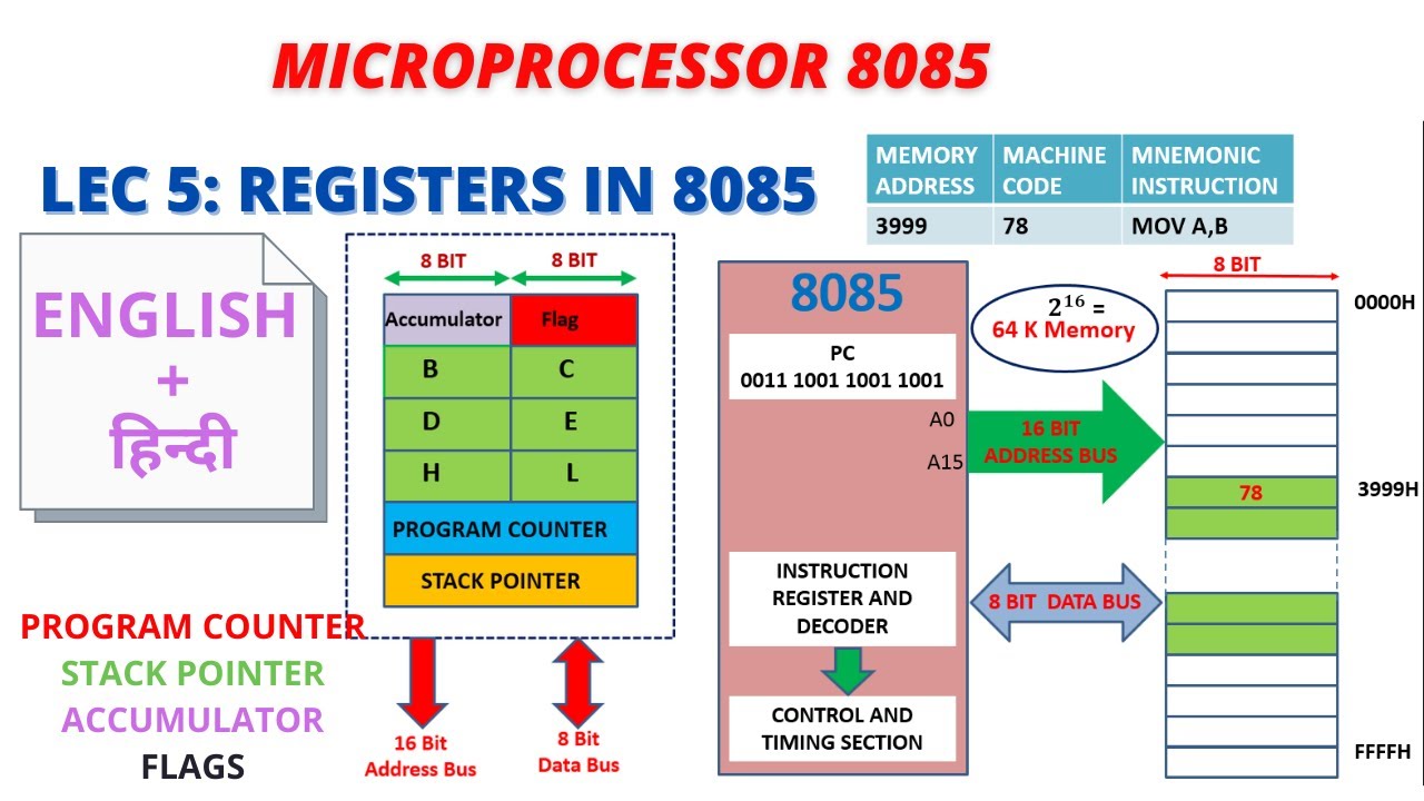 Lec 5 Registers In 8085 Microprocessor 8085 Program Counter