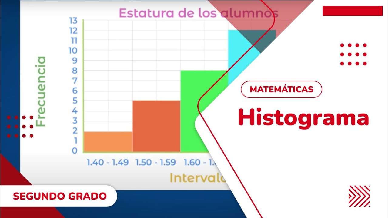39 Histograma Youtube