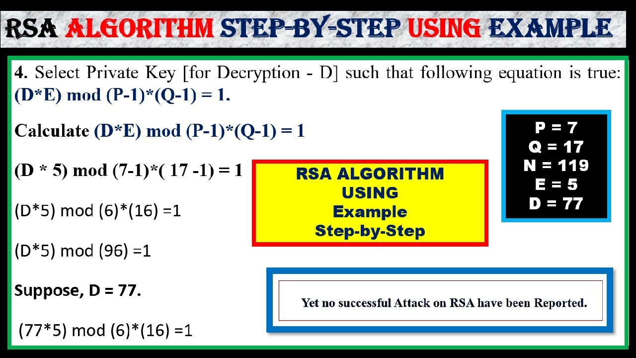 Rsa Algorithm Using Example Step By Step Explanation Xray Pixy Youtube