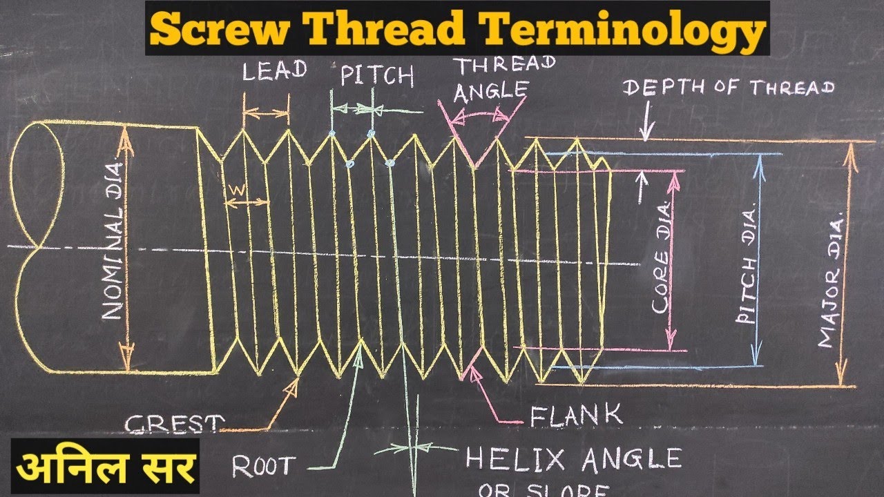 Screw Thread Terminology Nomenclature Rht Lht Etc All Terms मर ठ
