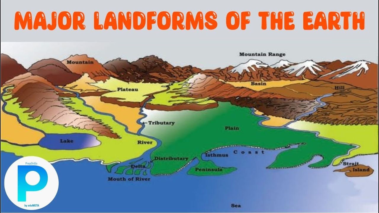 Landforms Of The Earth