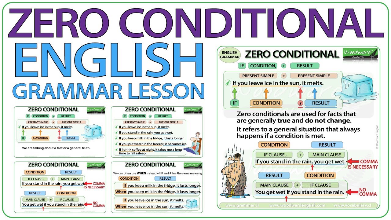 Zero And First Conditionals And Unless Grammar
