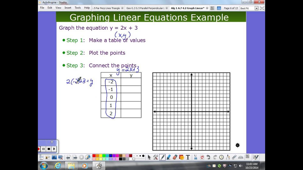 Graph Linear Functions Using Tables Youtube