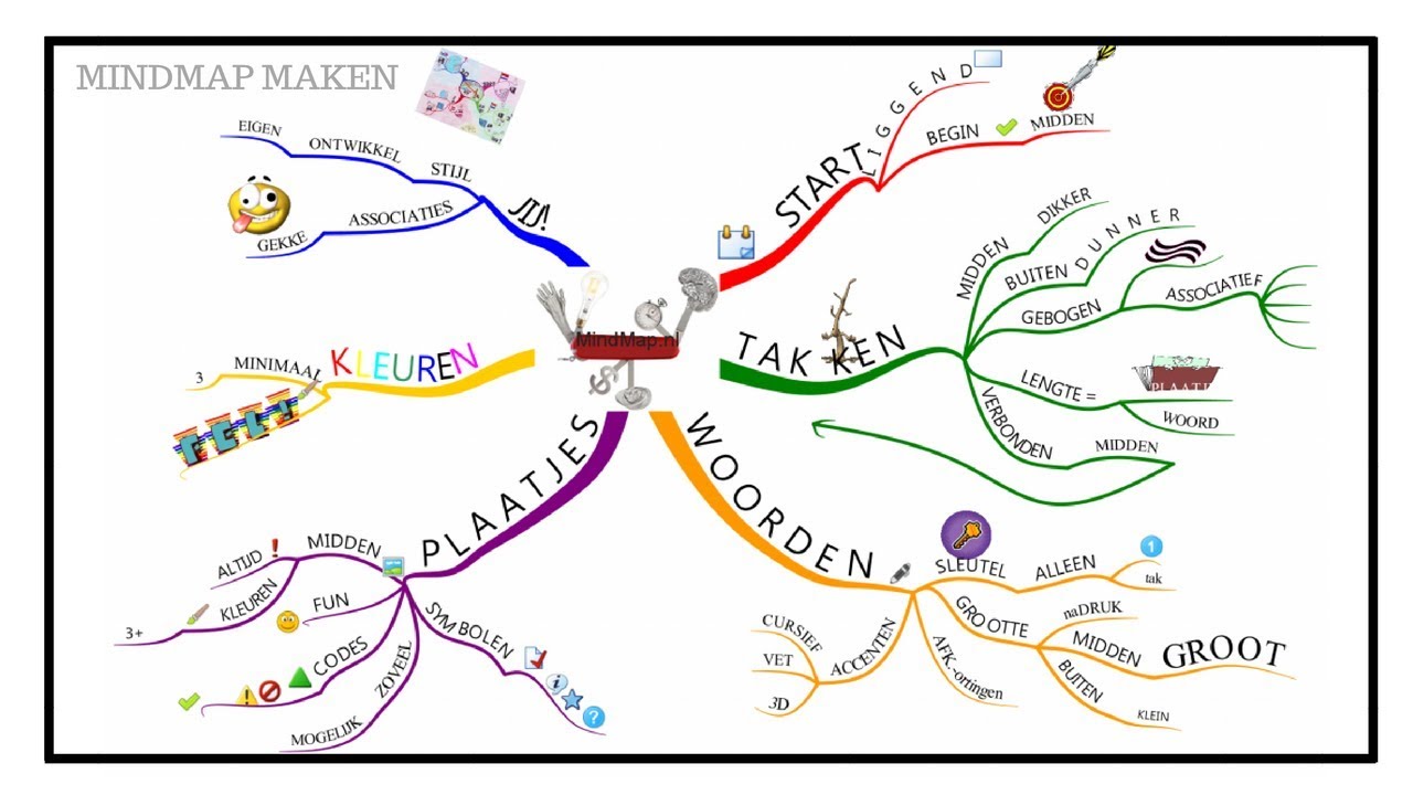 How To Hoe Maak Je Een Mindmap Youtube