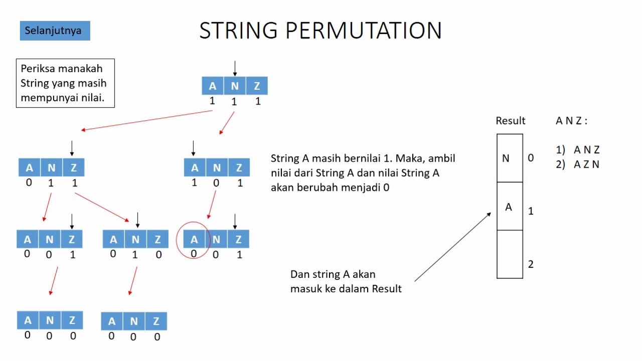 String Permutation String Permutasi Youtube