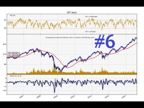 Python Charting Stocks Forex For Technical Analysis Part 6 Basic
