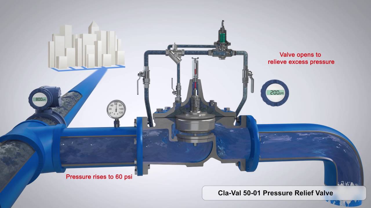 Cla Val 50 01 Pressure Relief Valve 3d Animation Youtube