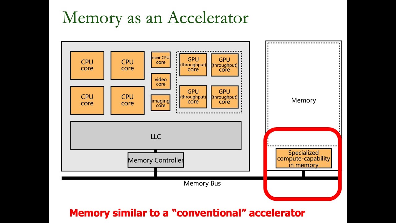 Computer Architecture Lecture 6 Computation In Memory Eth Zürich