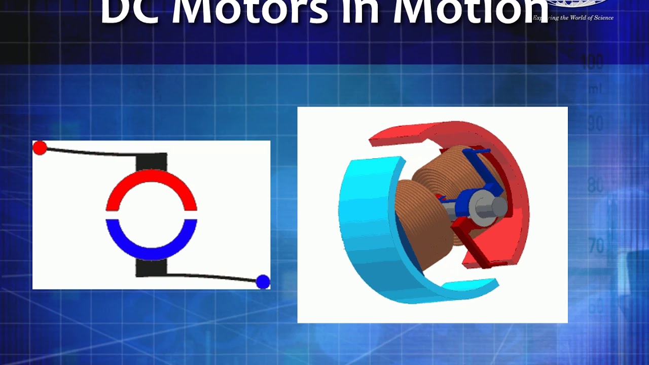 Circuitlabslides Practice 8 Youtube