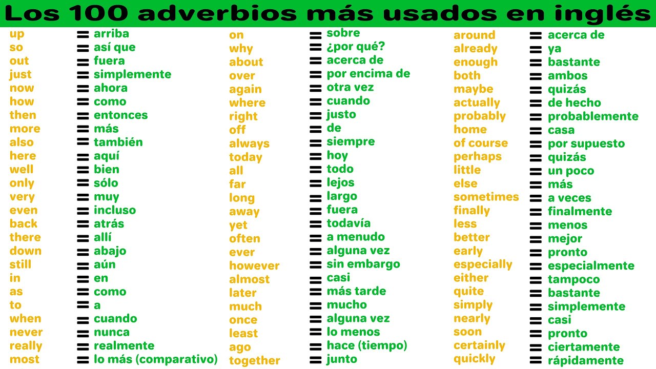 Actions Verbs En Ingles