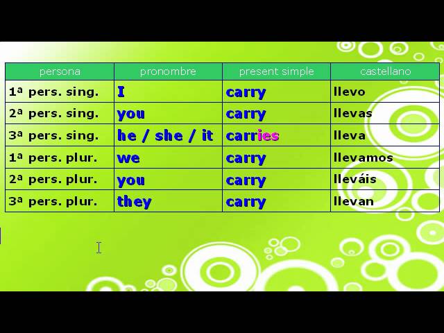 Verbos En Ingles Simple Present Infoupdate Org