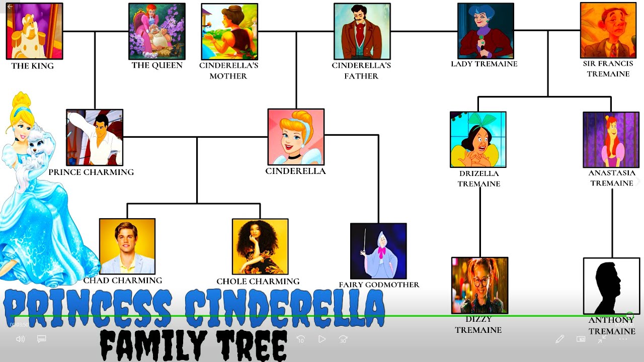 Disney Family Tree The Walt Disney Family Museum Sophie Jo