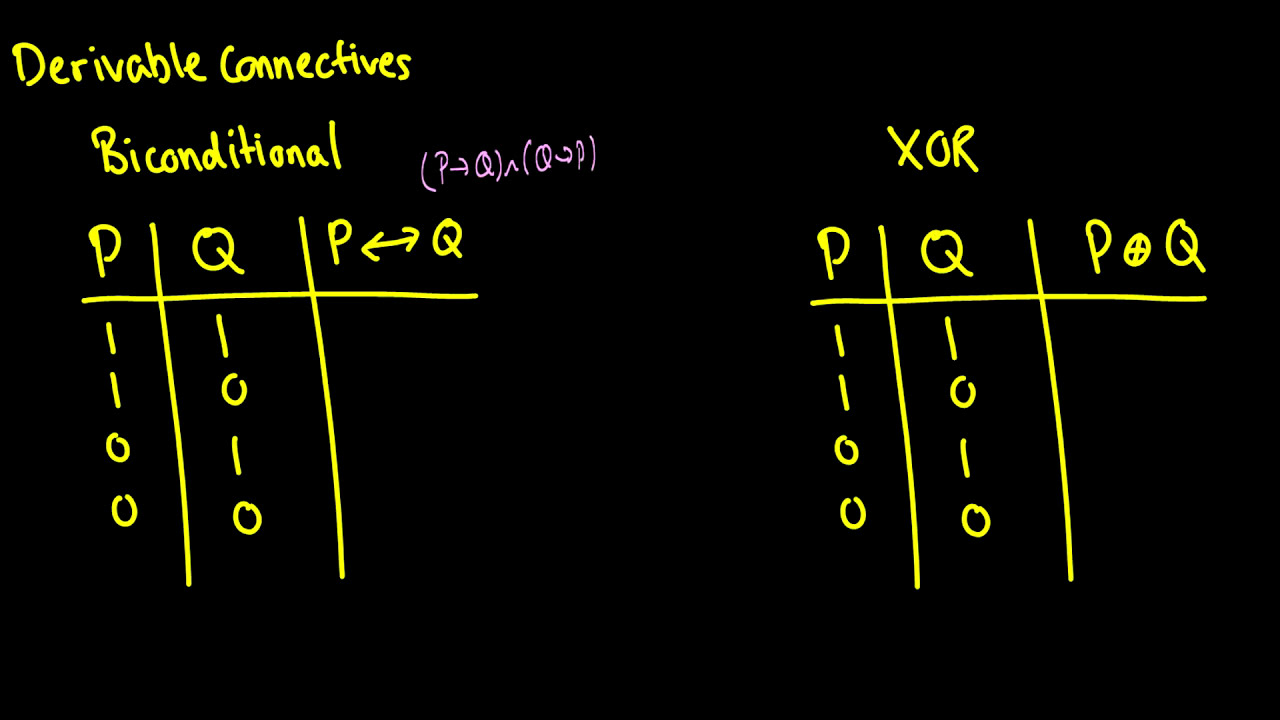 Discrete Mathematics Truth Tables Youtube