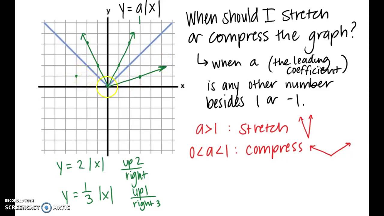 Algebra 2 2 7 Absolute Value Functions Graphs Youtube