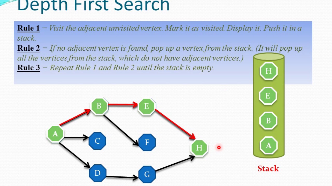 Graph Depth First Search Dfs Algorithm Youtube