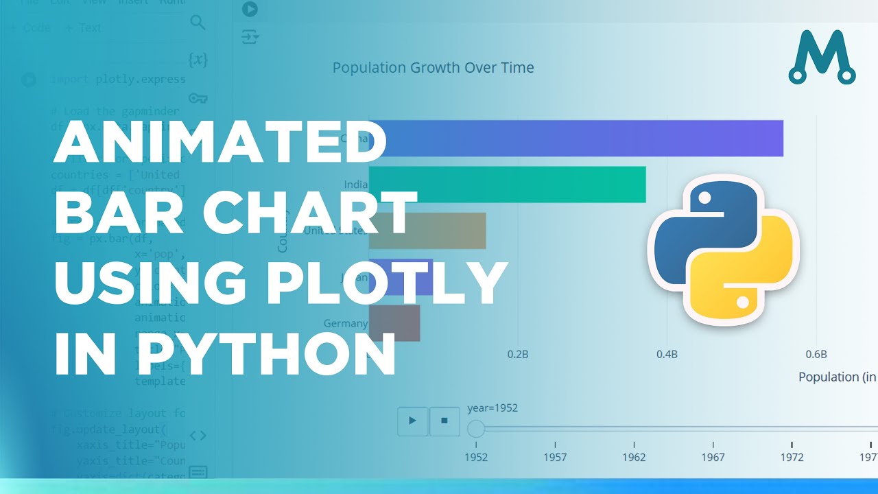 Animated Bar Chart In Python Youtube