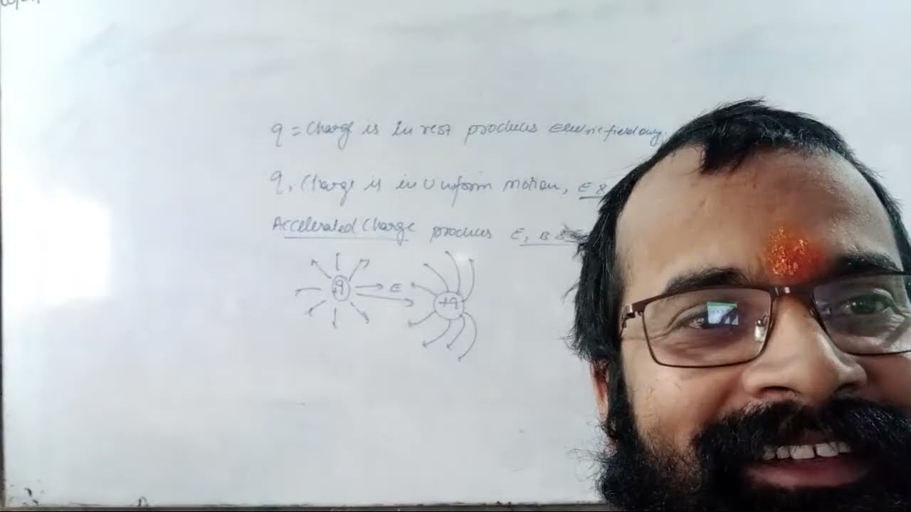 Electromagnetic Wave Youtube