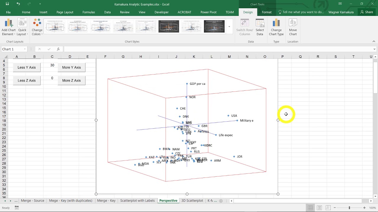 3d Scatterplot With Labels For Excel Youtube