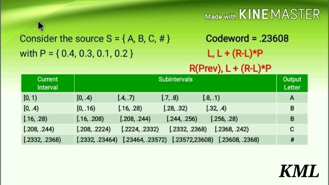 Arithmetic Coding I Floating Point I Decoding I Encoding Techniques I