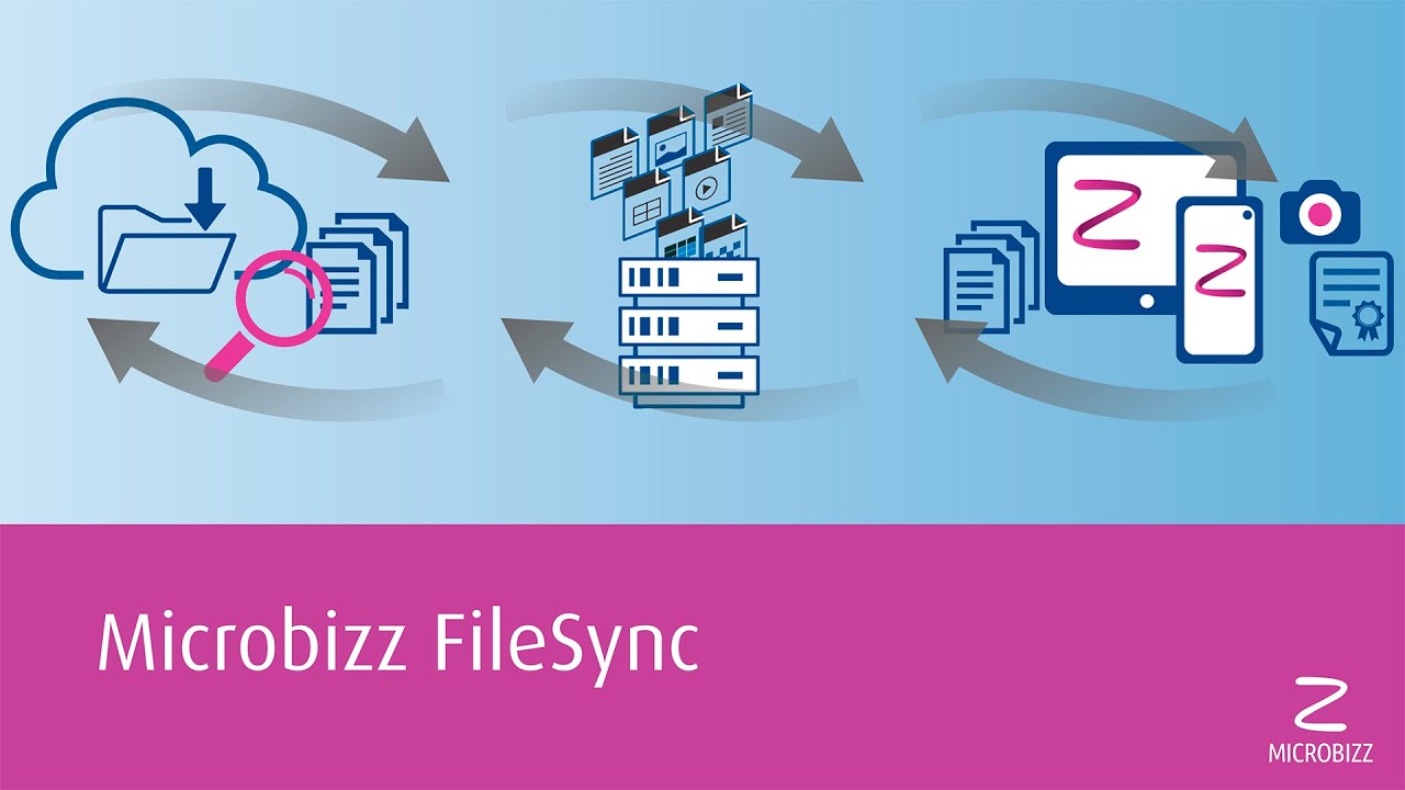 Filesync Youtube