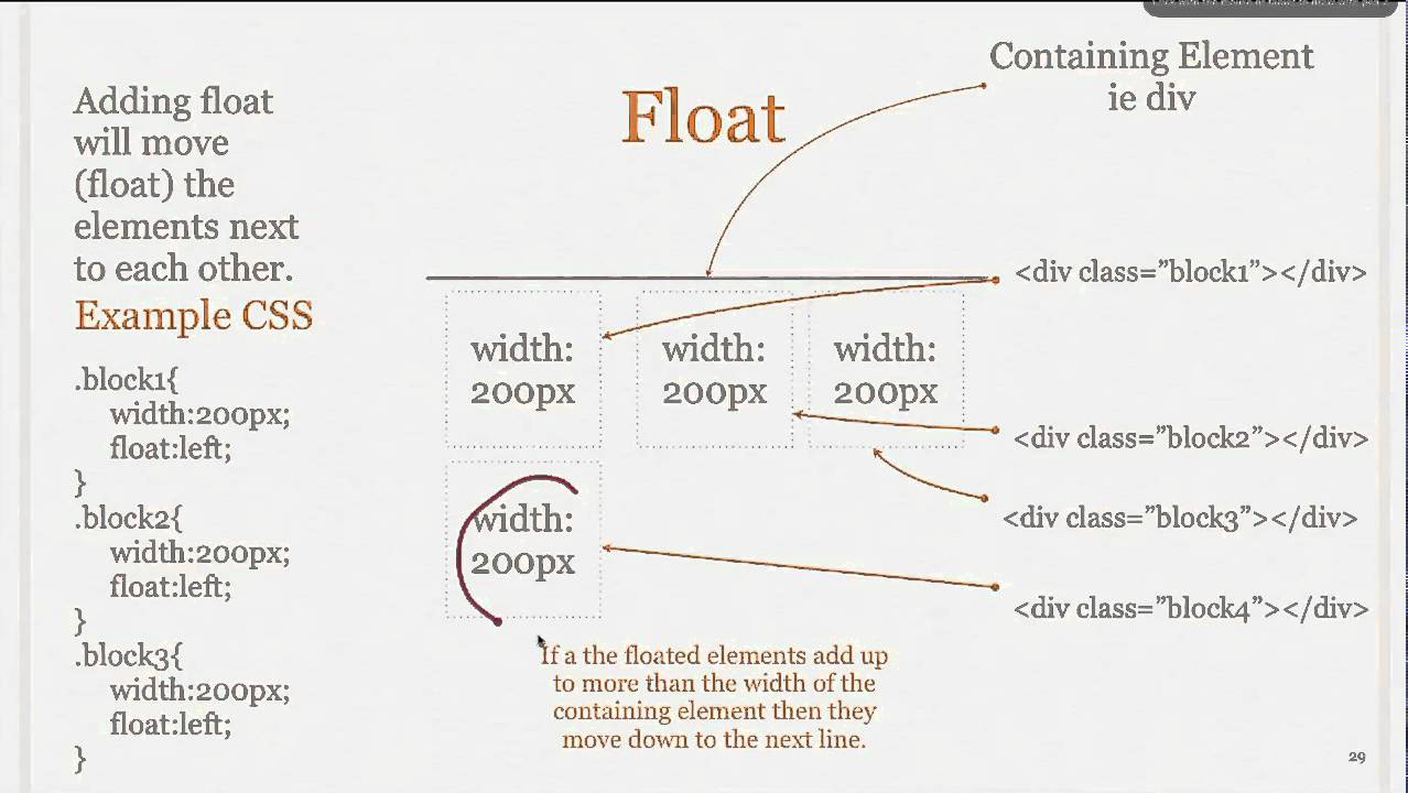 Simple Grid System Part 2 Youtube