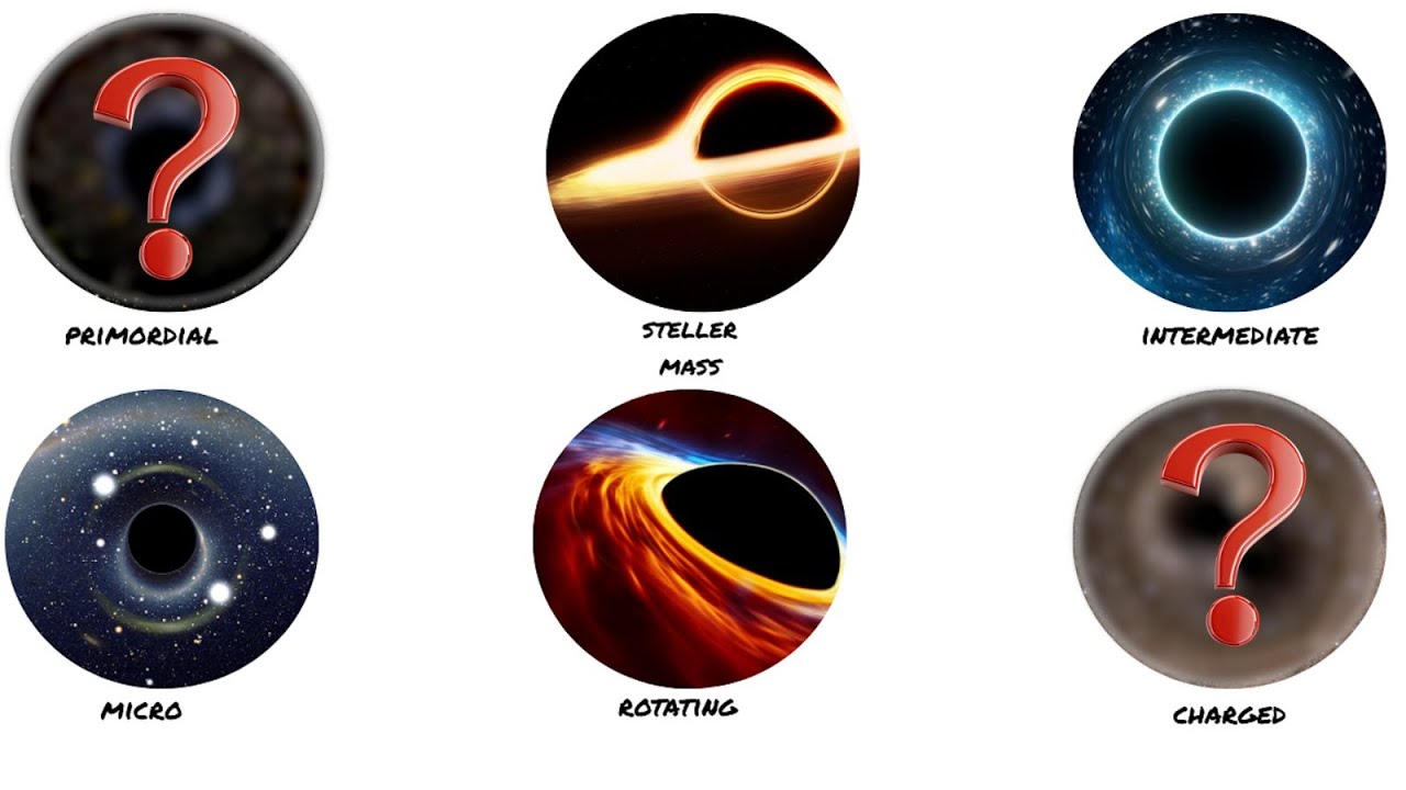 Every Black Hole Type Explained In 11 Minutes Youtube