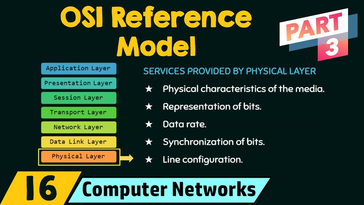 The Osi Reference Model Part 3 Youtube