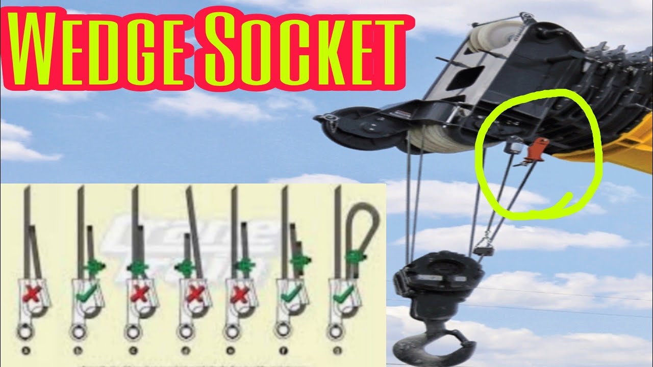 What Is A Wedge Socket In Rigging How Do You Install A Wedge Socket
