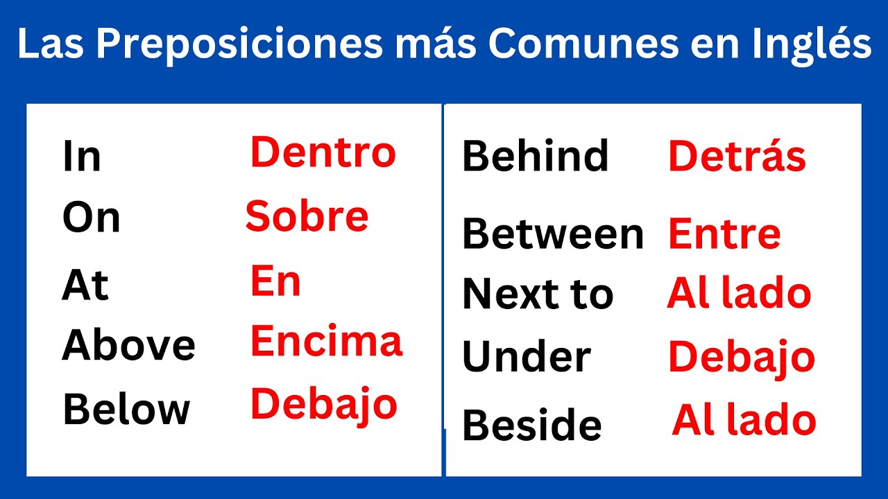 Las Preposiciones Más Usadas En Inglés Youtube