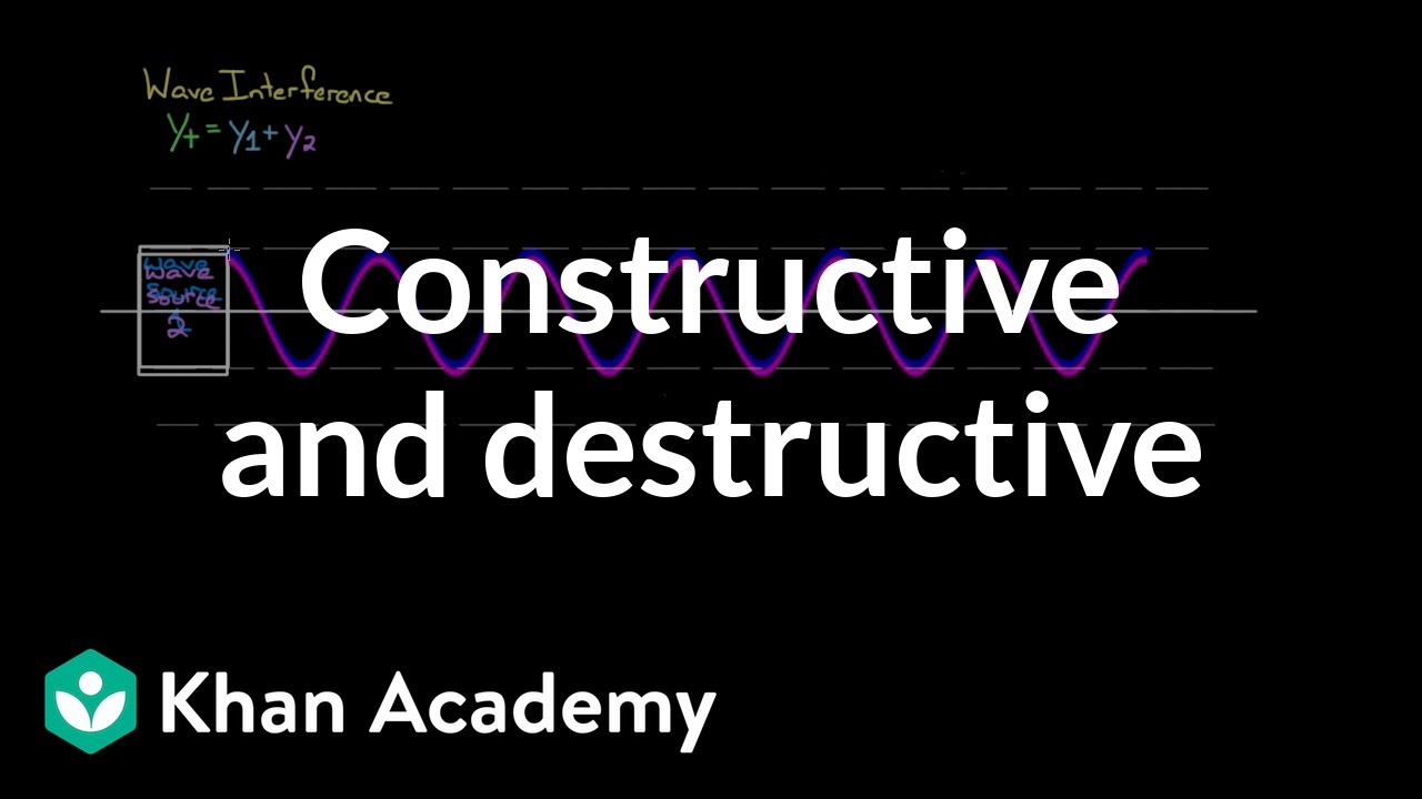 Constructive And Destructive Interference Worksheet
