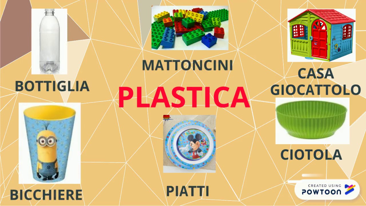I Materiali Youtube